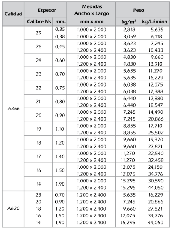 LÁMINAS DE ACERO - MAPLOCA