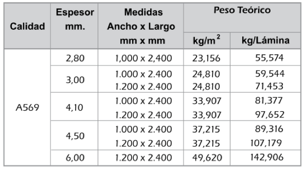LÁMINAS DE ACERO - MAPLOCA